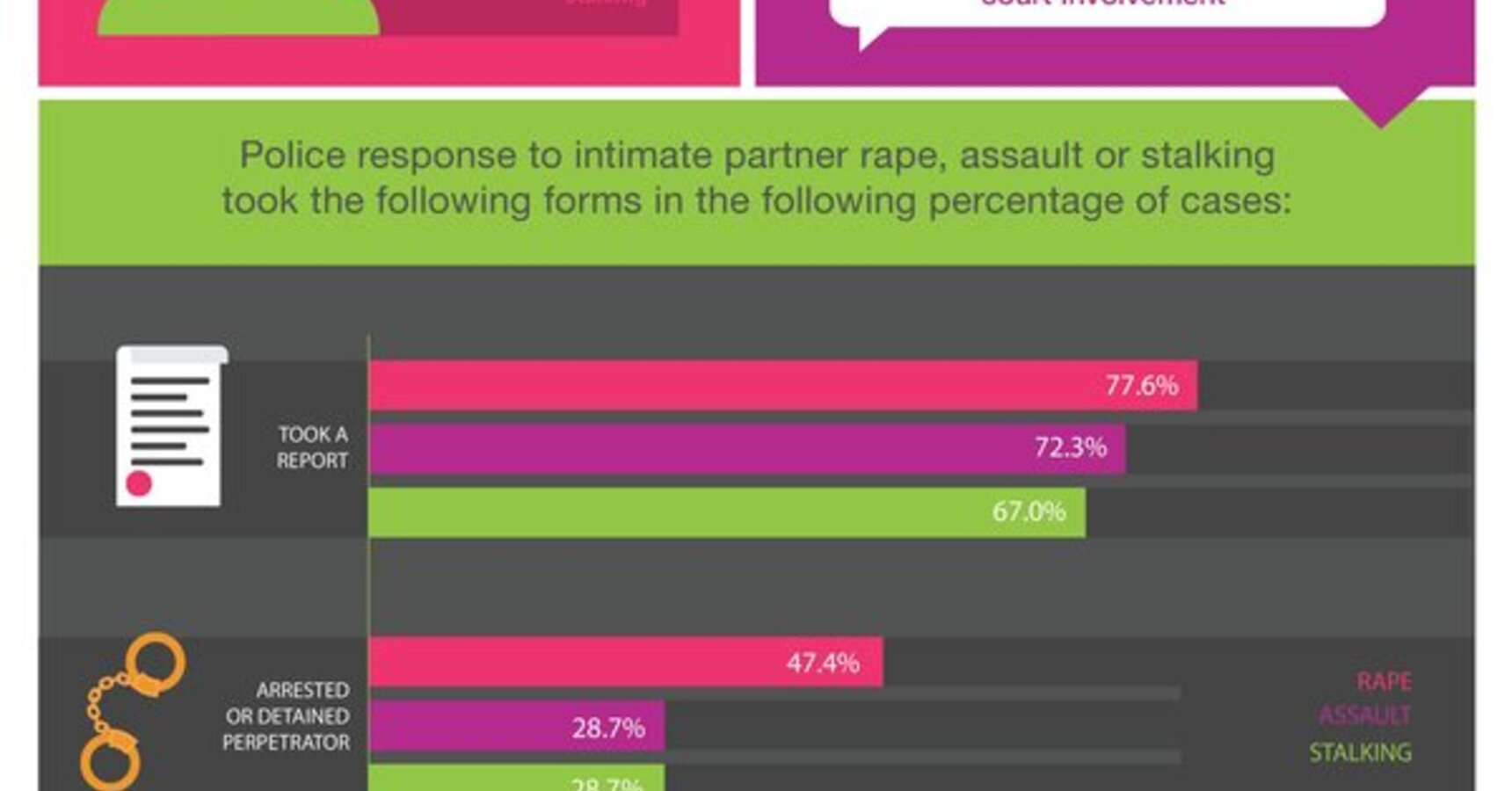 Law Enforcement, Justice System and Domestic Violence